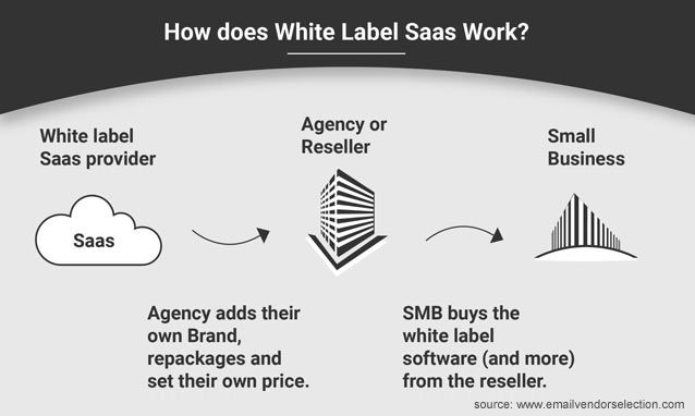 White Label Software Engati white-label-software-engati